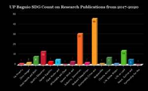 Sustainable Development Goals - University of the Philippines Baguio